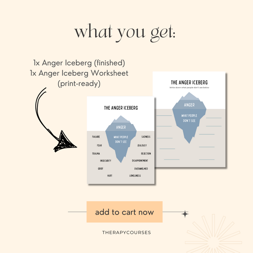 The Anger Iceberg Poster & Worksheet Pack pdf (Teen Friendly) – Therapy ...
